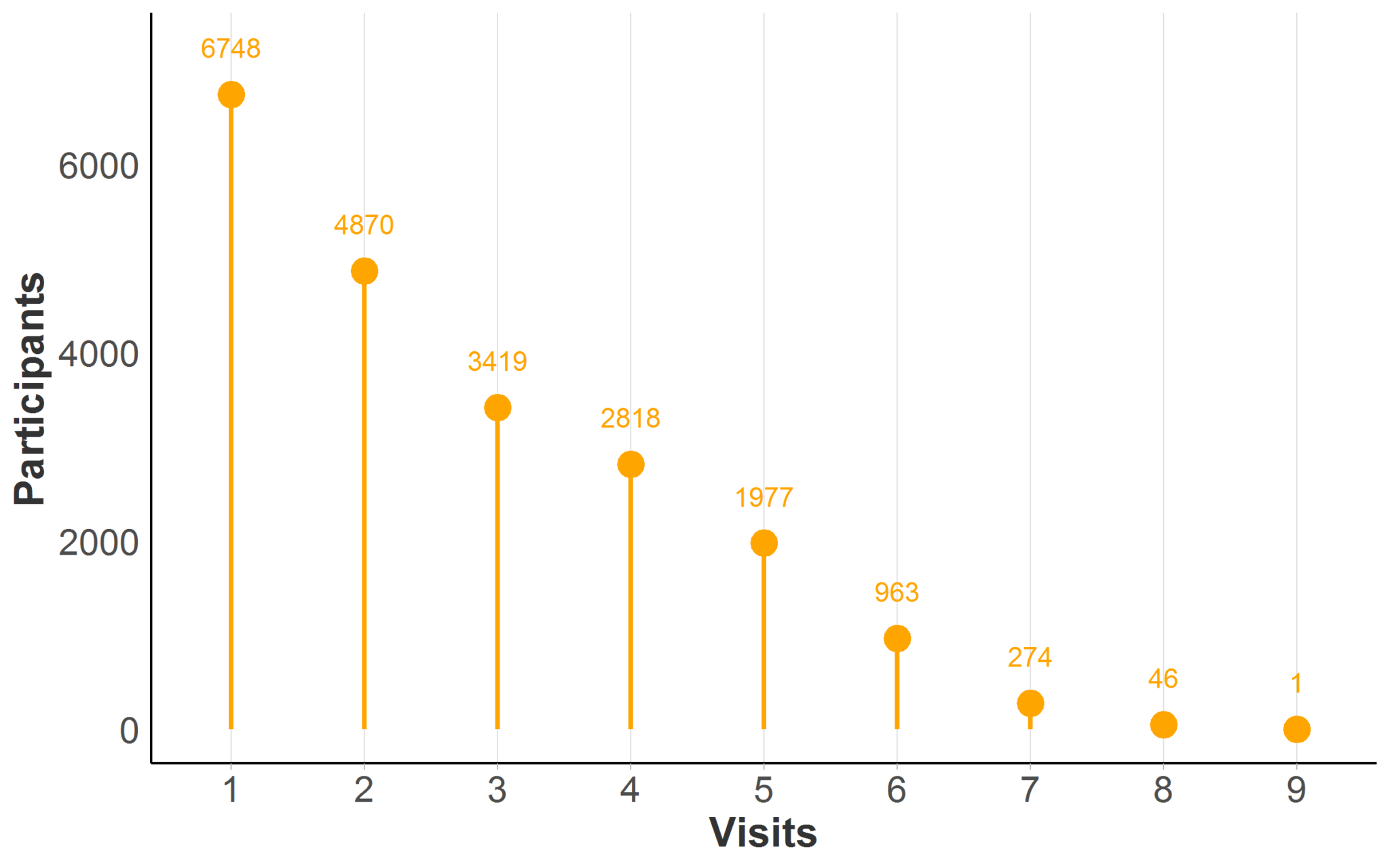 Age and CAG length in HD Data Analysis – Enroll